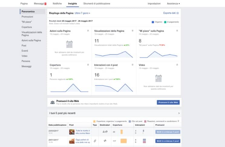 Cosa sono gli Insight di Facebook e come utilizzarli?